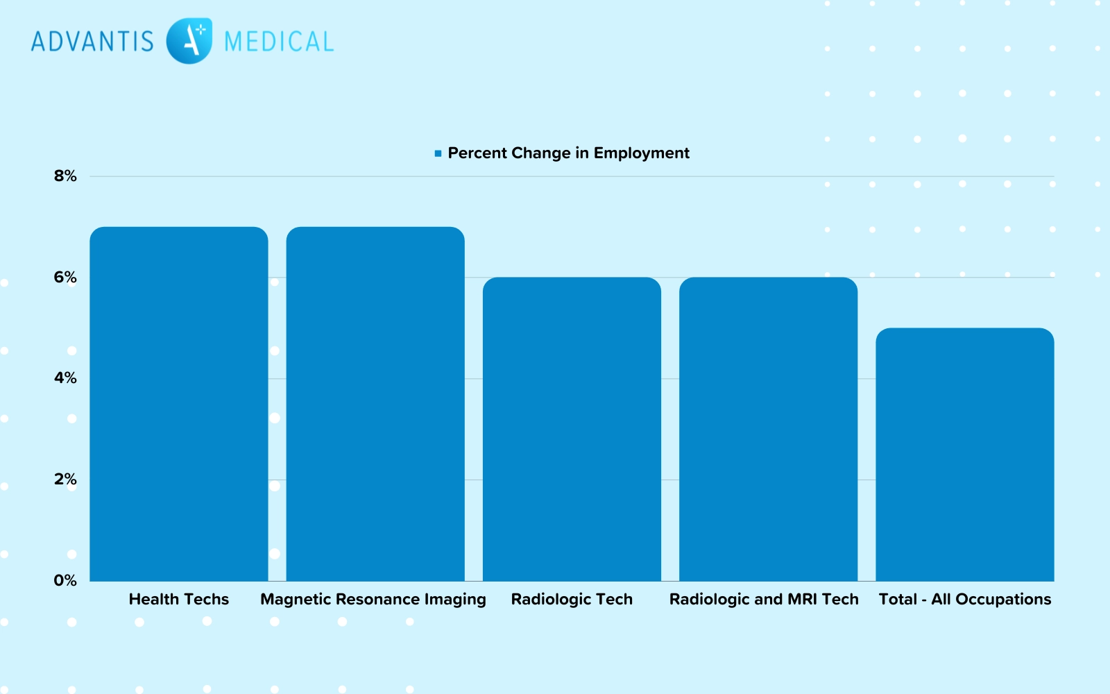 Rad Tech Salaries And Job Security As Medical Imaging Demands Rise rad-tech-salaries-and-job-security-as-medical-imaging-demands-rise